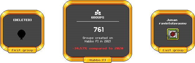 Puhekupla - Habbo Statistics 2021