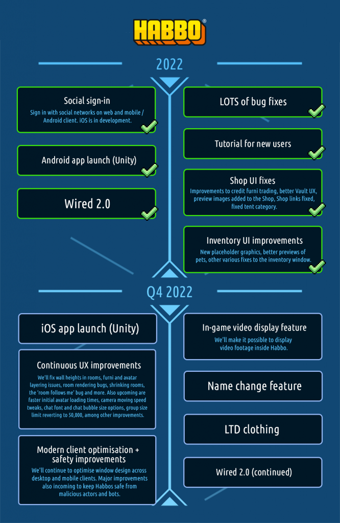Puhekupla - 2022 Rest of Year Habbo Roadmap!