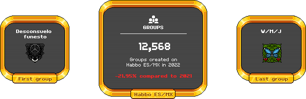 Puhekupla - Habbo Statistics 2022