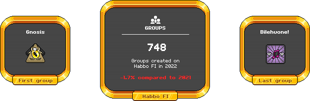 Puhekupla - Habbo Statistics 2022