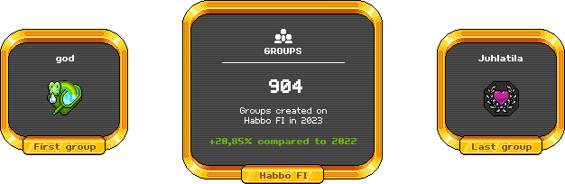 Puhekupla - Habbo Statistics 2023